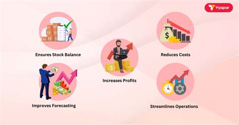 What Is Inventory Management Definition Types Benefits More