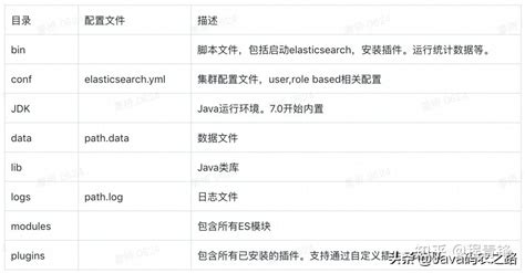 面试官：如何快速部署一个elasticsearch集群？ 知乎