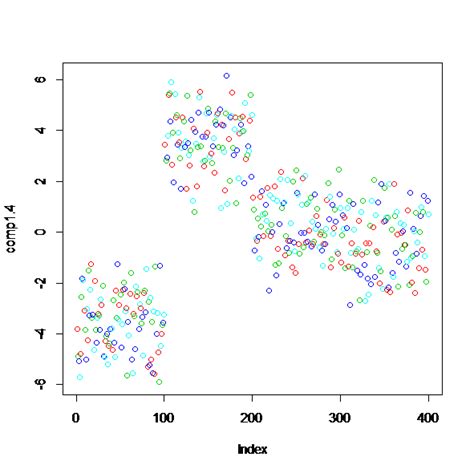 visualize principal component analysis by abhishek agnihotri