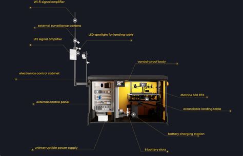 Discover The Power Of Drone Box Autonomous Drone Technology