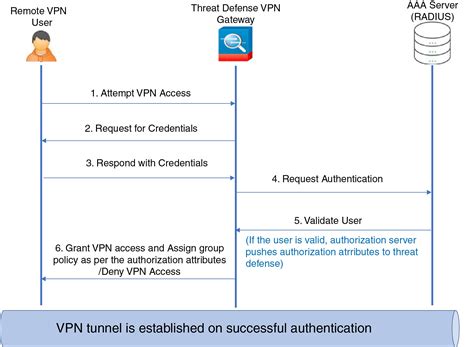 Firepower Management Center Configuration Guide Version 64 Remote