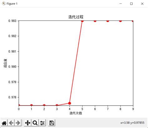 【实验】遗传算法的超参数优化 Cccopy 博客园