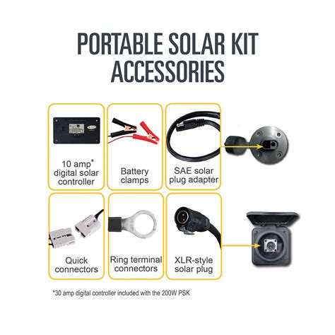 130 Watt Portable Folding Solar Panel Kit — Go Power Store