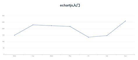 Echarts 快速入门vscode引入echarts Csdn博客