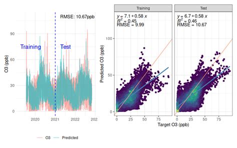 An Introduction To Recurrent Neural Networks For Scientific