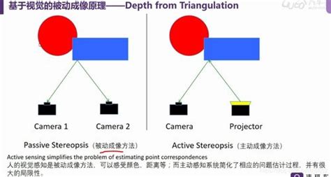图像处理 边缘检测 论文 图像边缘检测算法有哪些？ 知网论文查重