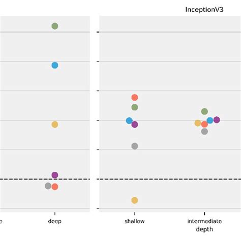 difference between training set and test set accuracy obtained by the