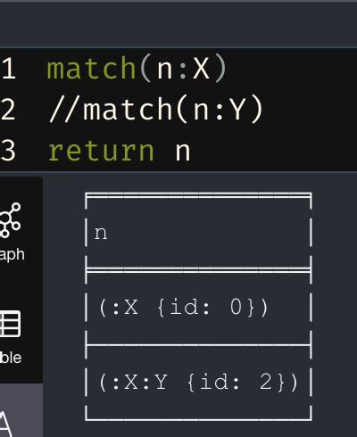 How To Combine Multiple Conditions With Cypher Cypher Neo J Online Community