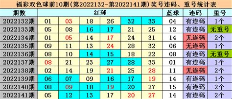 142期冰丫头双色球预测奖号：号码频次统计彩票新浪竞技风暴新浪网