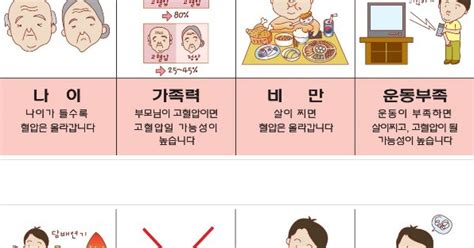 고혈압 기준과 이완기 혈압 정상 혈압 수치표 그리고 혈압 수치 보는 법
