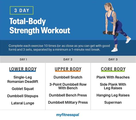 3 Day Full Body Workout Routine Bodybuilding Eoua Blog