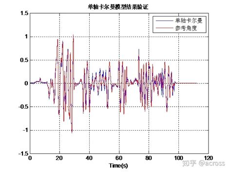 飞控姿态解算算法解析飞控算法 Csdn博客