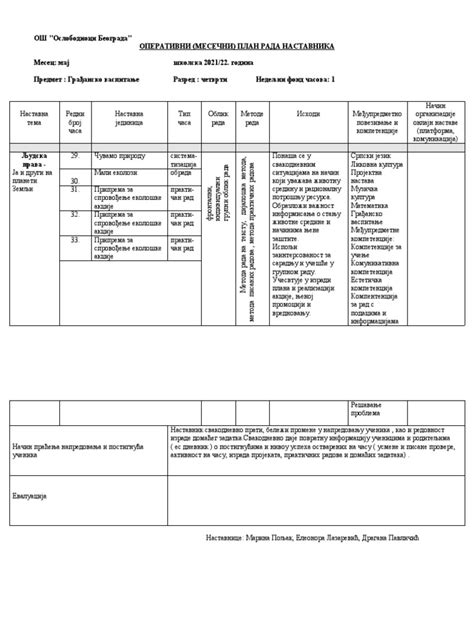 Грађанско васпитање план за мај 4 разред Pdf
