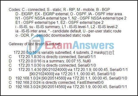 CCNA Discovery 3 DRSEnt Final Exam Answers V4 0