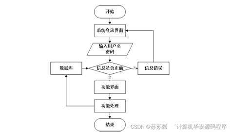 【附源码】java计算机毕业设计校友社交系统（程序lw部署）毕业设计 校友在线交流平台 Csdn博客