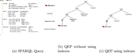 Figure 1 From Optimizing Federated Queries Based On The Physical Design