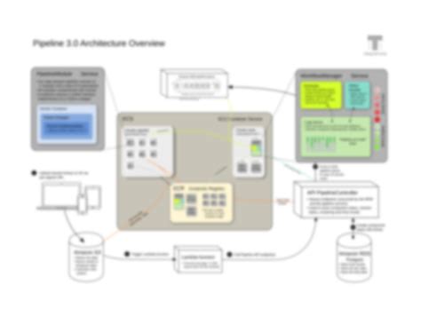 Data Analysis Pipeline