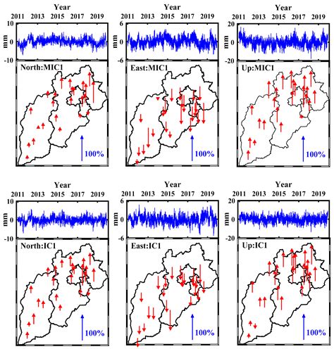 Independent Component Extraction From The Incomplete Coordinate Time Series Of Regional Gnss