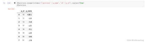 Pandasdataframerename函数修改不成功pandas Rename没有用 Csdn博客