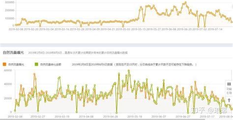 如何通过直通车增加自然曝光带动搜索从而提升手淘搜索流量呢 知乎
