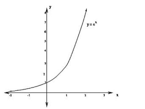 complex numbers and the euler identity for dummies maths amino amino