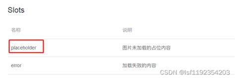 El Image组件动态绑定src图片闪烁解决el Image Src Csdn博客