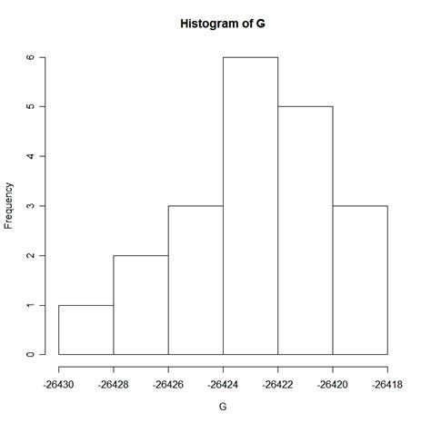 3 Log Likelihood Scores Of Subsequences Suggested By Weeder On Masked