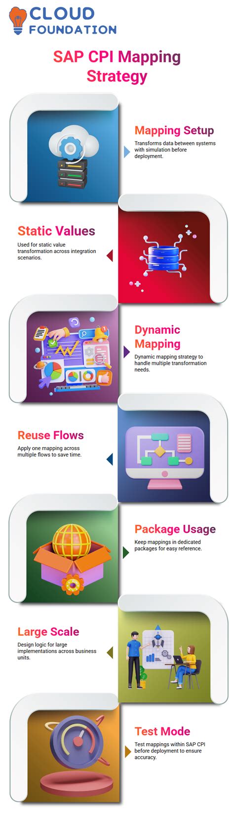 Sap Cpi Integration Training Online