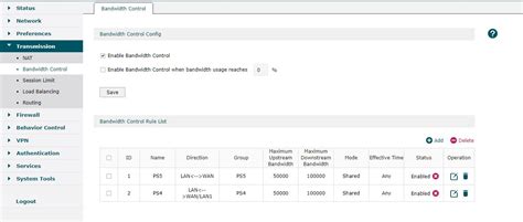 Er7206 Bandwidth Control Has No Effect Business Community