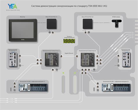Industrial IoT TestBed Behance