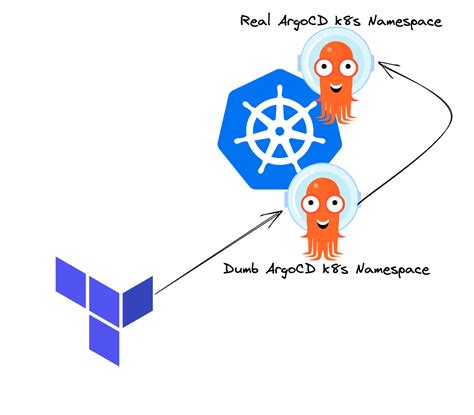 Crossplane Finally Gitops For Infrastructure By Sean Rigby Dev Genius