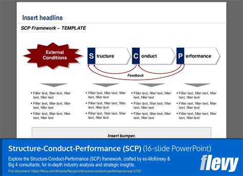 Ppt Structure Conduct Performance Scp 16 Slide Ppt Powerpoint