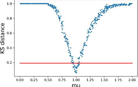 Figure 1 From Calibrating Over Parametrized Simulation Models A Framework Via Eligibility Set