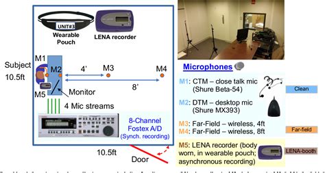 multi source domain adaptation for text independent forensic speaker