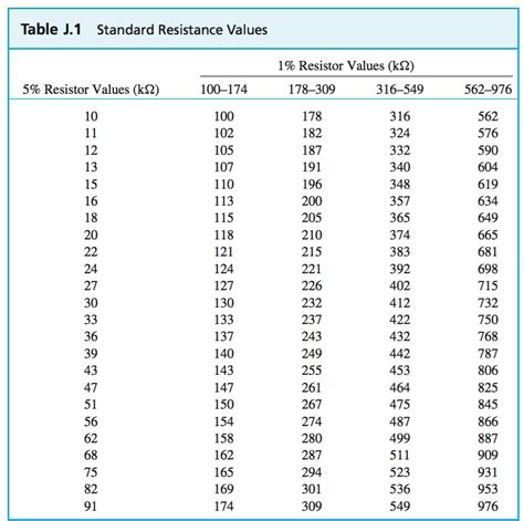 Common Resistor Values Gadgetlsa