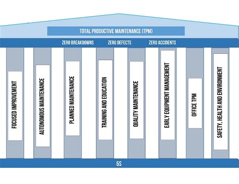Cara Sukses Menerapkan Total Productive Maintenance