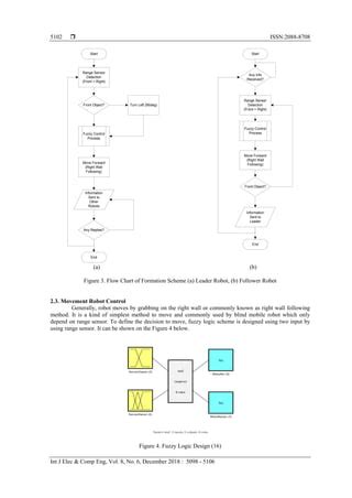A Multi Robot System Coordination Design And Analysis On Wall Follower Robot Group PDF