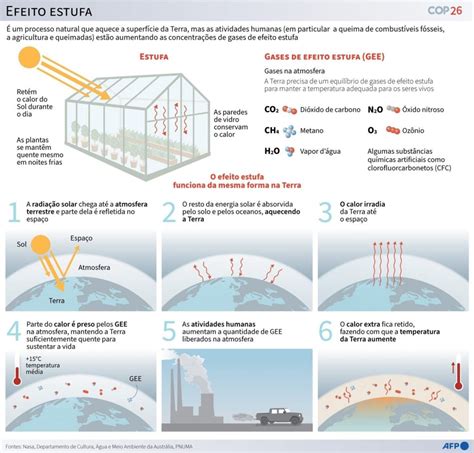 Um Guia Para Entender As Mudanças Climáticas