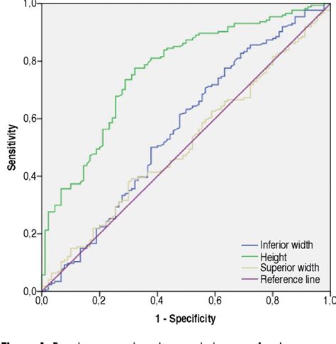 Figure 1 From Sex Prediction By Metric And Non Metric Analysis Of The