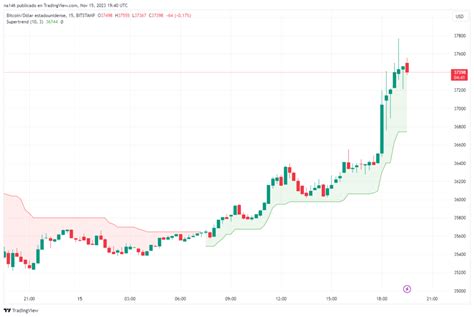 Sec Delays Review Of Hashdex Spot Bitcoin Etf Oakleyframeslrc