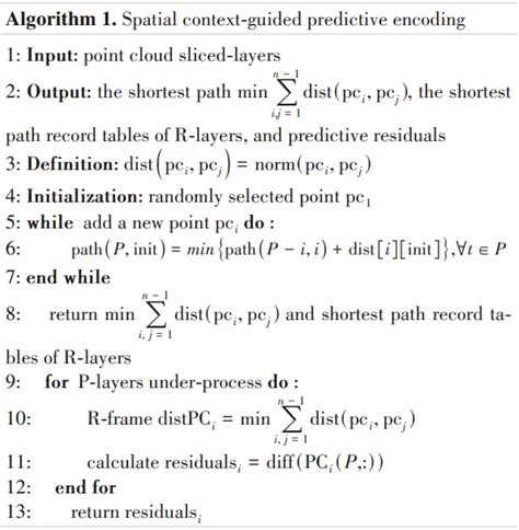Zte Guided Algorithm For Lossless Point Cloud Geometry Compression User Guide