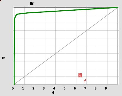 Learning BN As Probabilistic Classifier Pyagrum 2 1 0 Documentation