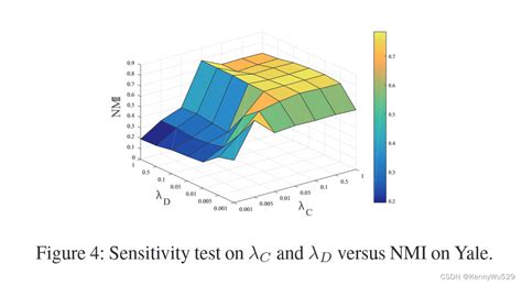 论文：consistent And Specific Multi View Subspace Clustering 辅助阅读总结 Csdn博客