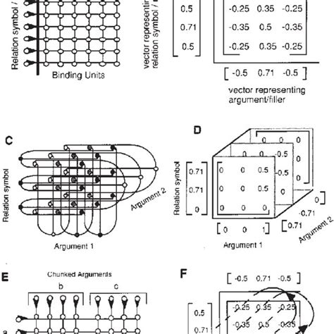 Pdf Processing Capacity Defined By Relational Complexity Implications For Comparative