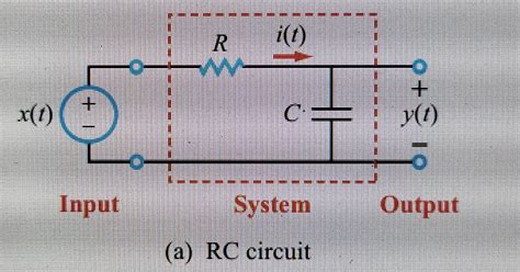 5 60 The Modulated Gaussian Pulse