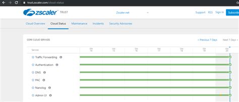 Zscaler Troubleshooting All You Need To Know