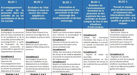 Formation Aide Soignante Module 3 Trouver Une Formation Ipefa Verviers