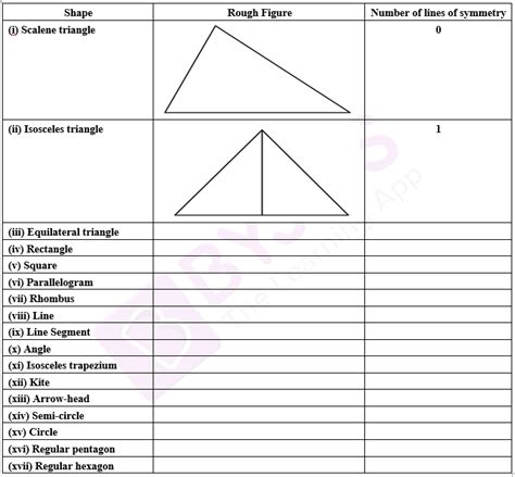 RD Sharma Solutions For Class 6 Chapter 17 Symmetry Avail PDF