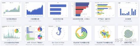 Web前端开发前景 知乎