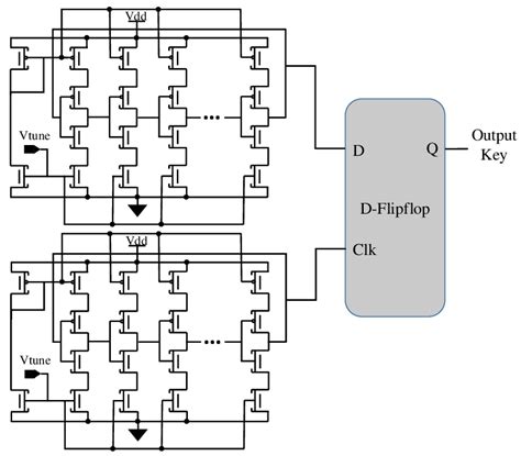 Circuit Implementation Of The Puf Download Scientific Diagram
